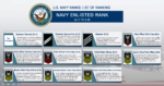 What Are All of the U.S. Navy Ranks?