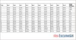 Federal Salary Cap, Payscale, & Locality Rates Explained